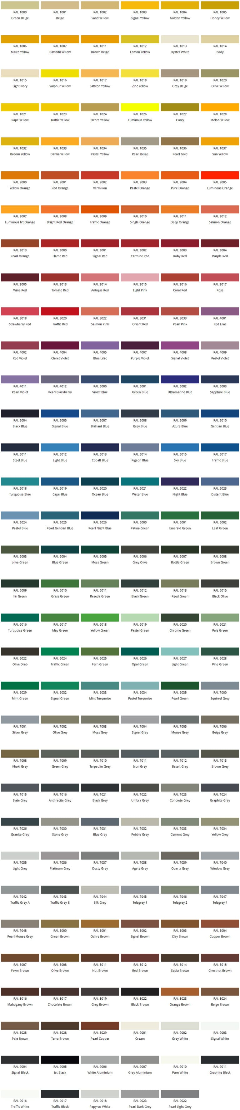 RAL Colour Charts - abc Glass Processing